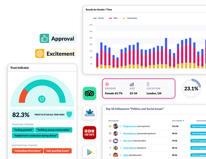 Unlock Strategic Success with Our Community Intelligence Platform | Orlo