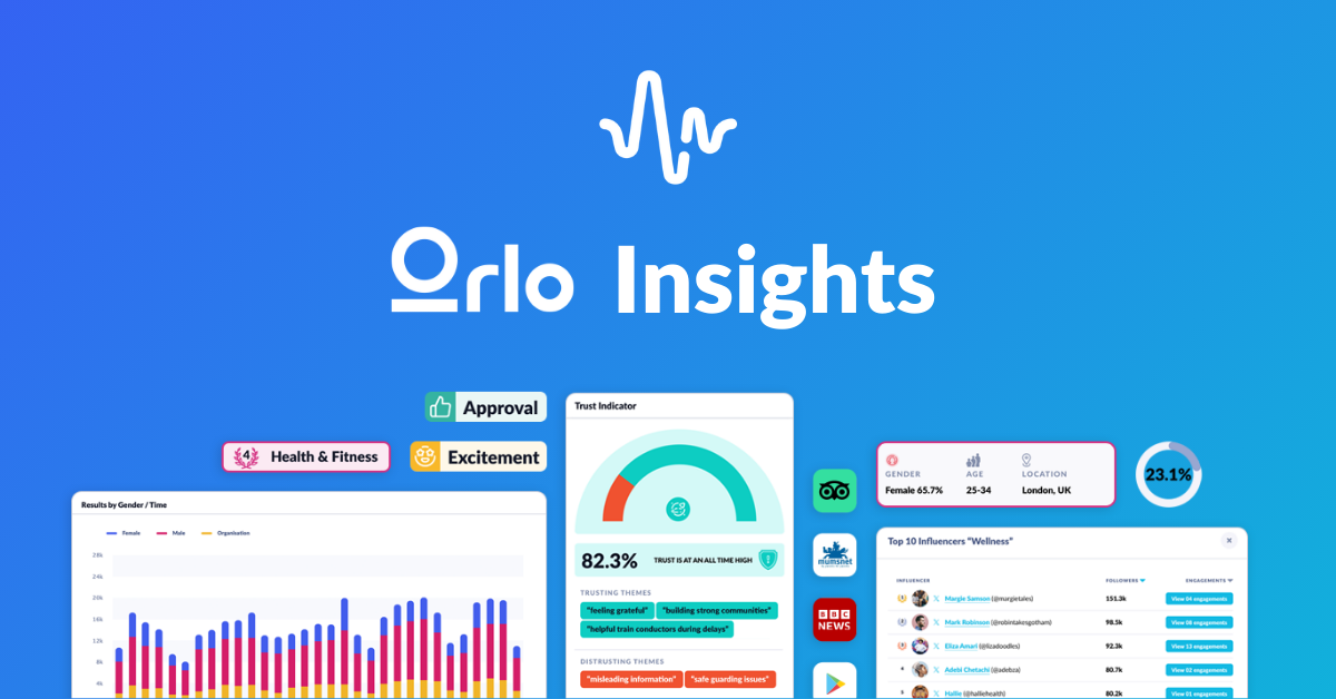 AI Powered Social Listening | Orlo Insights