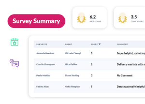 Turn insight into action with Orlo Insights | Orlo