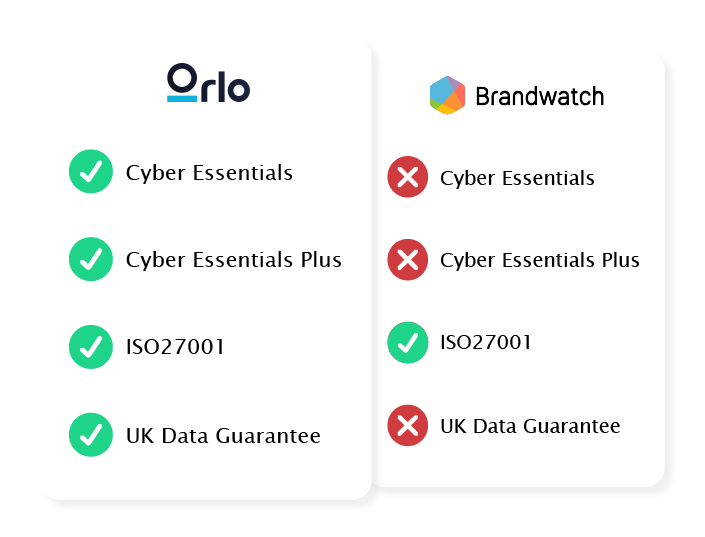 The Best Brandwatch Alternative for the Public Sector | Orlo